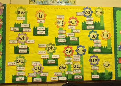 Phonics Phase 5 Display Sound Splat Grammarsaurus