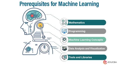 prerequisites for machine learning key requirements