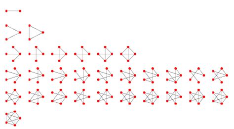 Connected Graph From Wolfram Mathworld