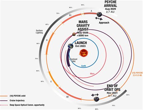 Journey To The Asteroid Belt Nasas Psyche Spacecraft Readies For Liftoff