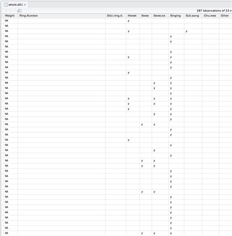 r insert na values into dataframe blank cells when