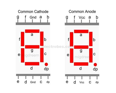 Common Anode And Cathode 7 Segment Display Interfacin