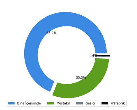 python values of pie chart overlaps stack overflow