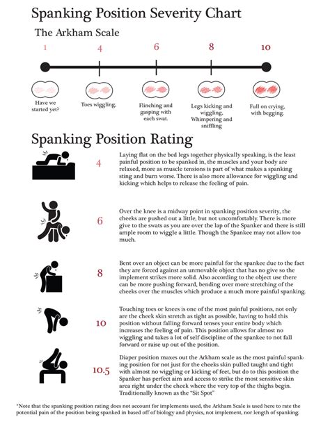 cornertime confidential the arkham spanking position severity chart