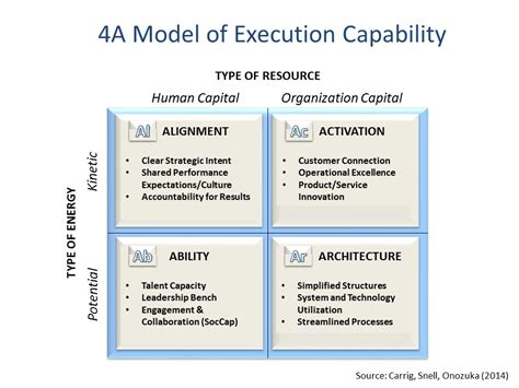 beyond strategy three lessons and four ingredients of execution
