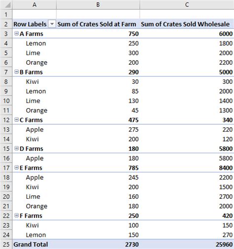 javascript pivot table decoration examples