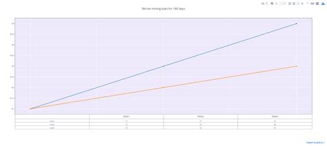 python how can i cut the large space at the bottom of the subplot in