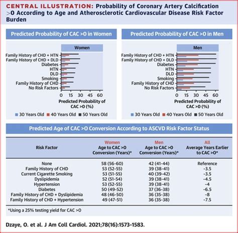 Aha Cardiac Risk Calculator Crispinalbus