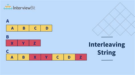 interleaving strings c java and python code interviewbit
