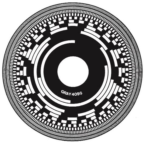 faq what is the difference between absolute and incremental encoders