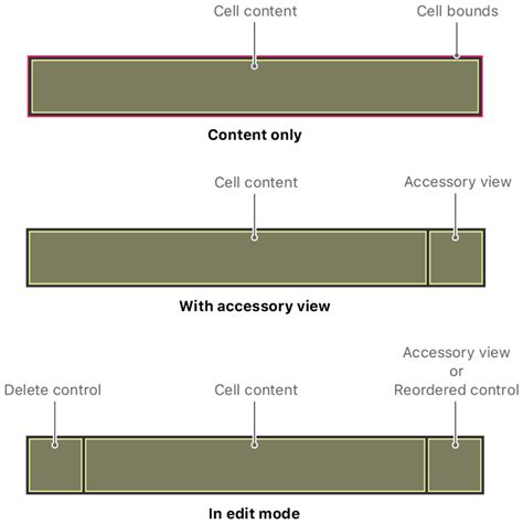 uitableviewcell uikit apple developer documentation