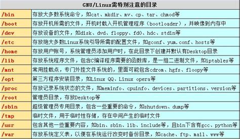 learning summary of linux shell common commands and