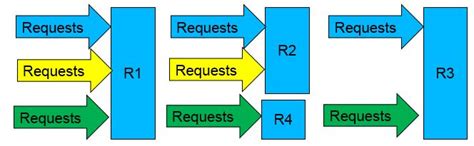 websphere application server ibm middleware user community