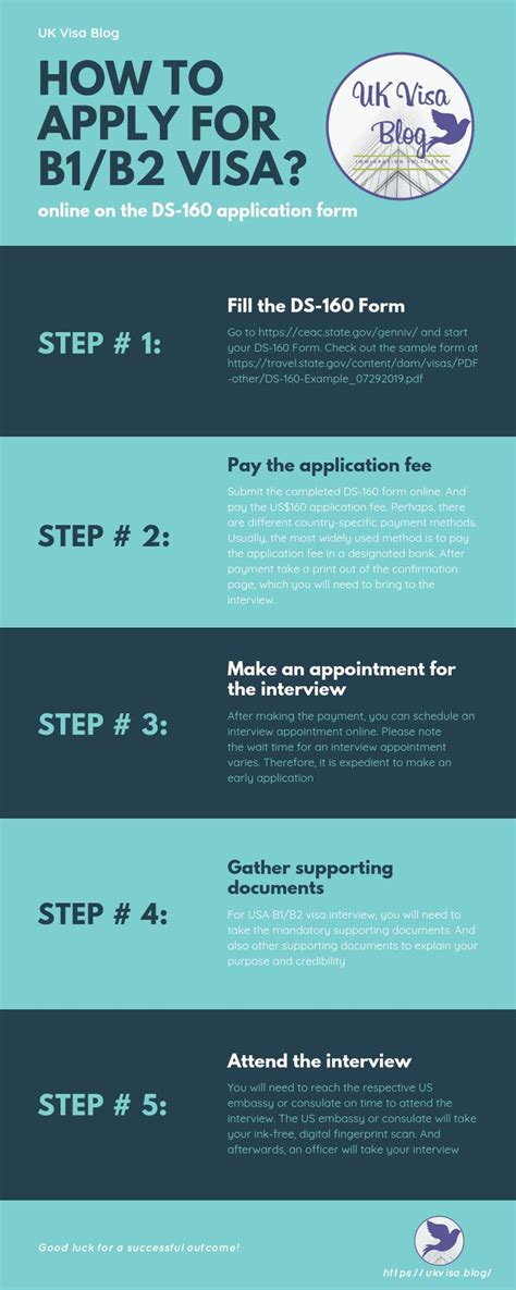 Us B1 B2 Visitor Visa Requirements For Business And Tourism Visa