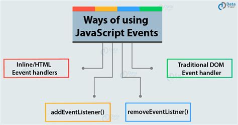 javascript events explore different concepts and ways of using it
