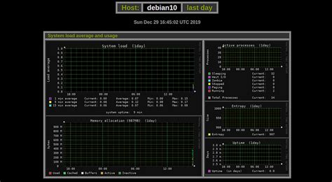 install and configure monitorix monitoring software on debian 10