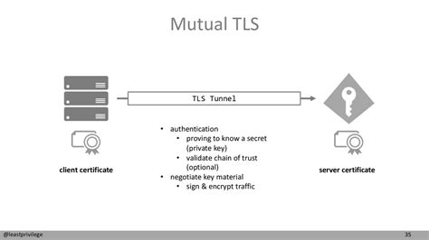 part 2 beyond oauth 2 1 speaker deck