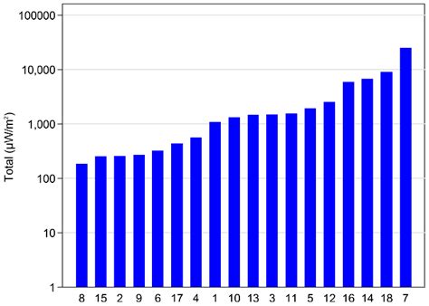 bar graph scale of 10 free table bar chart