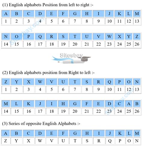 coding and decoding problem reasoning