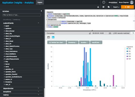 understanding the need for application insights analytics