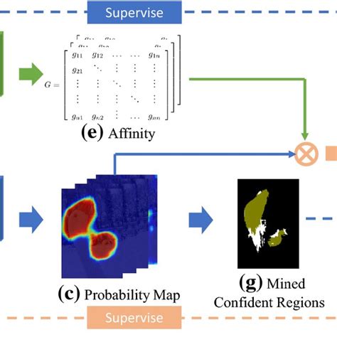 weakly supervised semantic segmentation by iterative