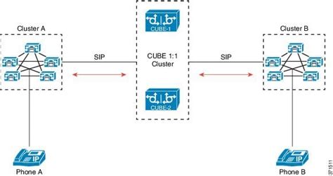 cisco unified border element configuration guide through cisco ios xe