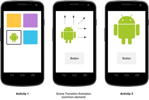 how can i start activity with android material design animation on