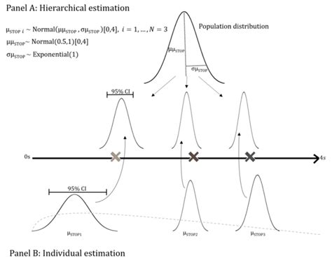Empirically Based Bayesian Emax Models For Dose Finding As ‘fit For