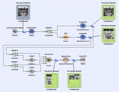 synchronization of asynchronous image pipelines