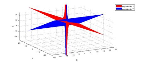 debugging matlab fsolve giving incorrect roots stack overflow