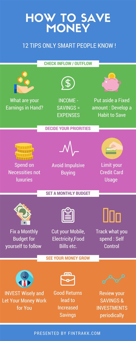 How To Save Money 12 Tips Only Smart People Know Fintrakk Saving