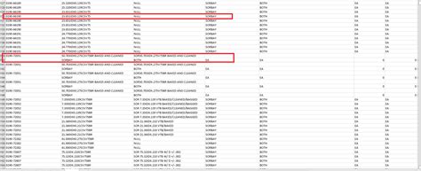 sql server what are possible causes of a row in a sql query result
