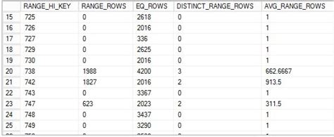 how sql server optimizer calculates the estimated row count