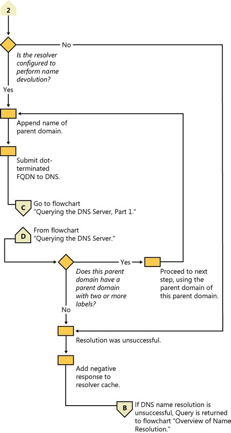 whs file conflicts resolver definition lasopaspark