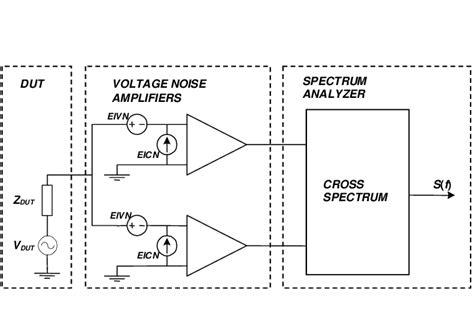 Block Diagram Of The Correlation Spectrum Analyzer Download