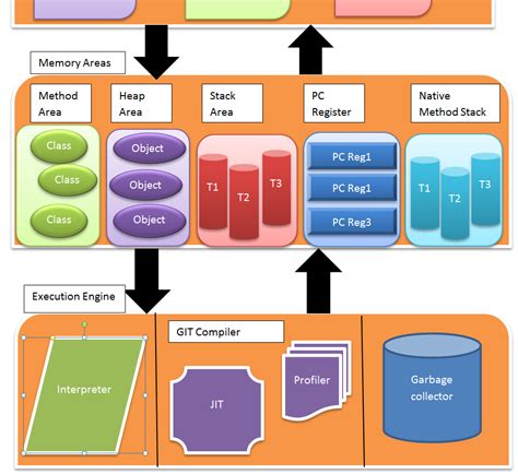 internal working of jvm testingpool
