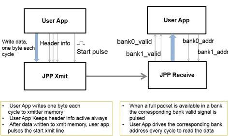 model based design of communication protocols for deployment on fpgas