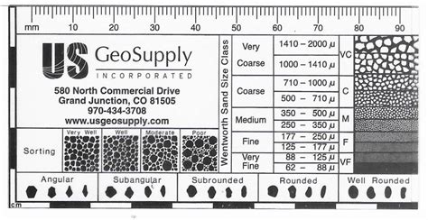Grain Size Card Comparator Translucent Us Geo Supply