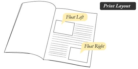 html how do you create a webpage with a floating image