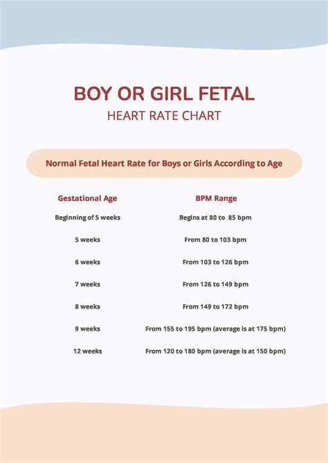 Heart Rate Recovery Time Chart Pdf