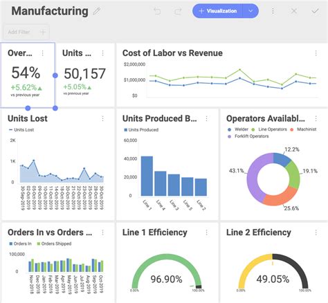 dashboards overview infragistics reveal™ help
