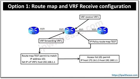 route leaking between vrf and global routing table ip with ease