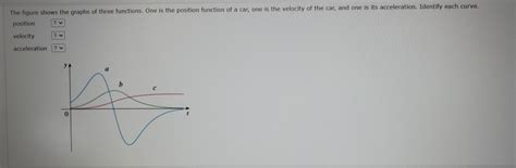 Solved The Figure Shows The Graphs Of Three Functions One