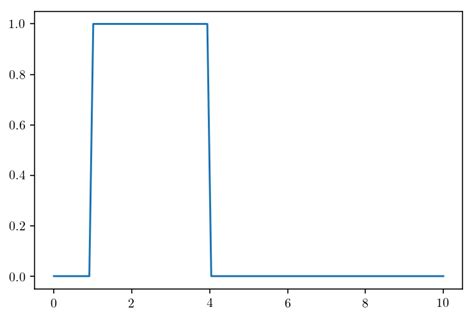 python is there a way of doing a rectangular shape