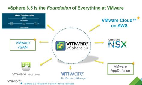 vmware vsphere 5 5 it solution architects medium