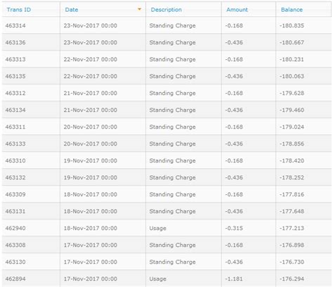 mysql query grouping by month stack overflow
