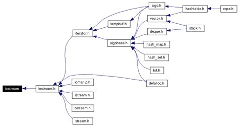 libstdc v3 source iostream file reference
