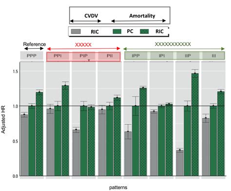plot specific barplot in r ggplot stack overflow