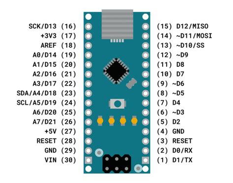 arduino nano board guide pinout specifications comparison