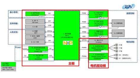 基于 Lpc5528 的 3d 打印机方案 大大通 简体站